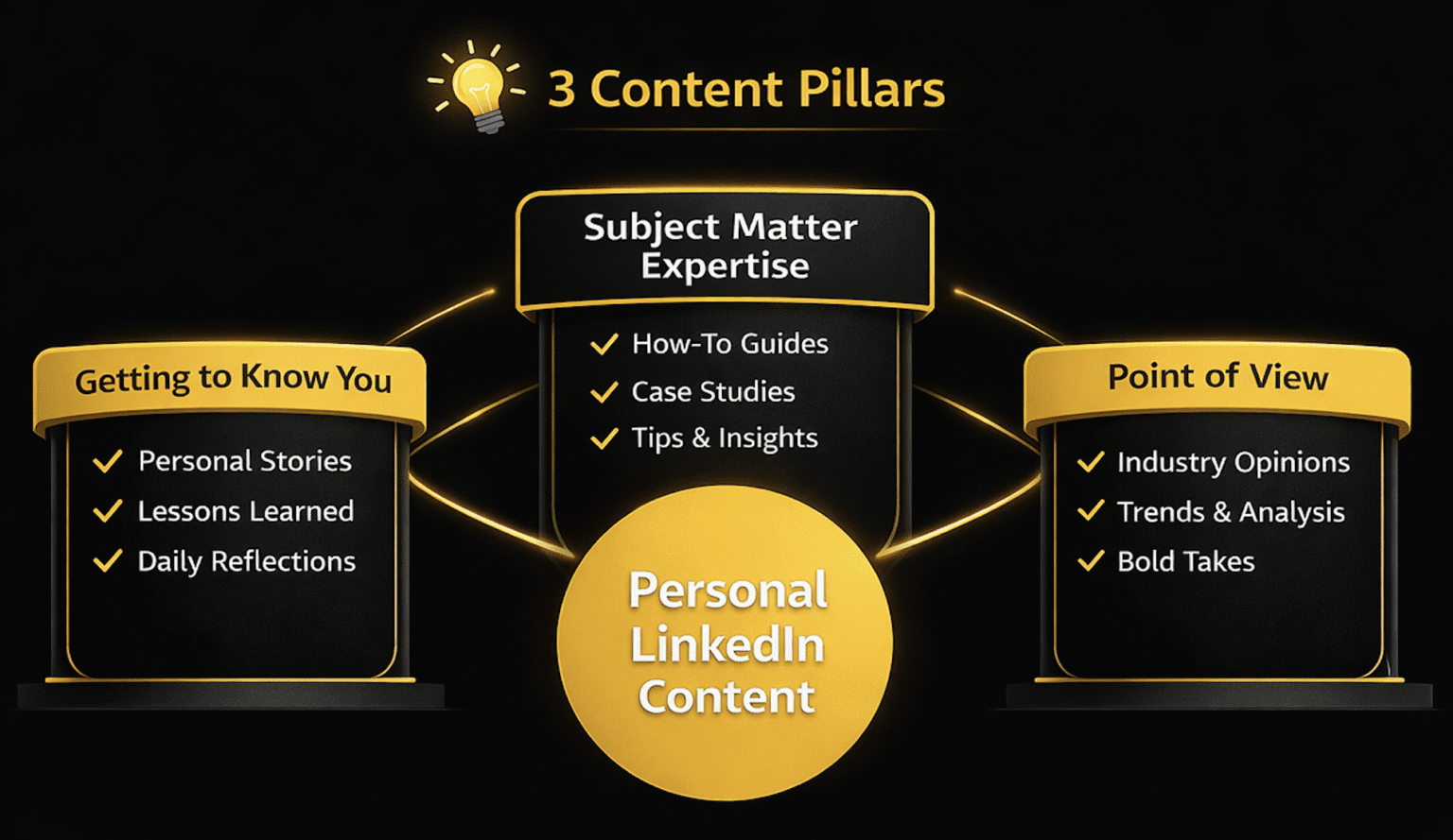 LinkedIn Post Ideas for Personal Pages | The Practical Guide